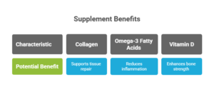 Tissue Regeneration Process for Healing Injuries